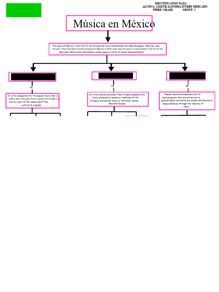 Block 3 Music in Mexico (Concept Map) | PDF