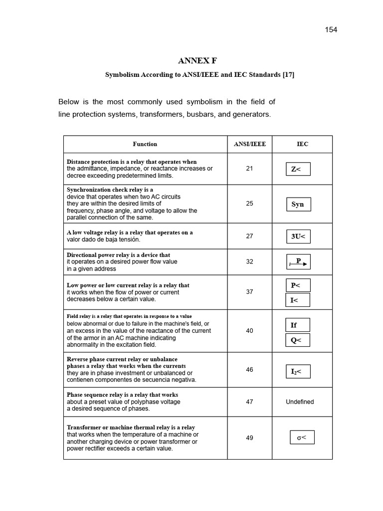 ANSI/IEEE and IEC Relay Symbolism Guide | PDF | Electrical Impedance ...