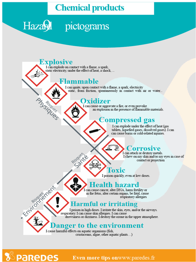 Chemical Hazard Pictograms Explained | PDF