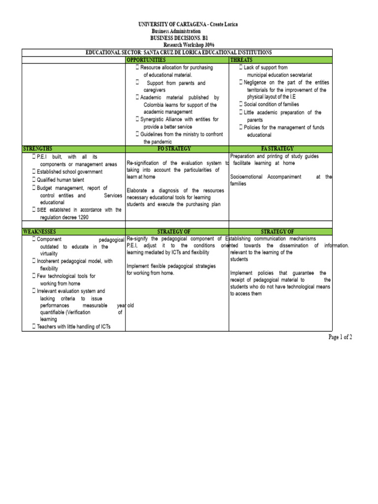 SWOT MATRIX COLOMBIA UNIDA EDUCATIONAL INSTITUTION (1) | PDF | Swot ...
