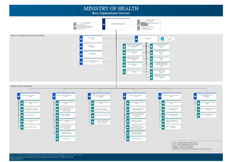 A3 Basic Organizational Chart MS Dec 9795 Altered 9816 PDF | PDF ...