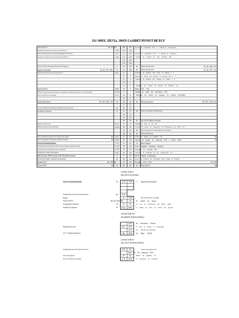 Pinout de ECU s13 Ca18det | PDF | Relé | Inyección de combustible