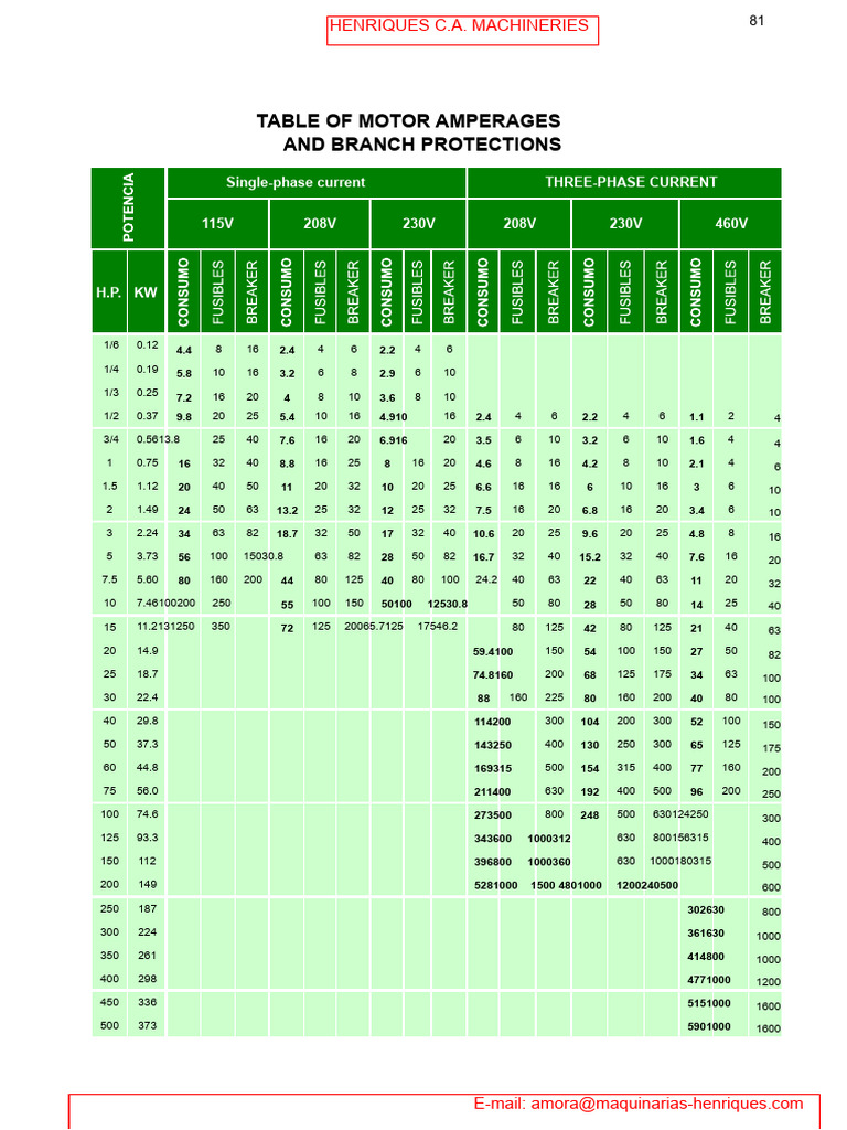 Current Table Motors-170615163448 | PDF