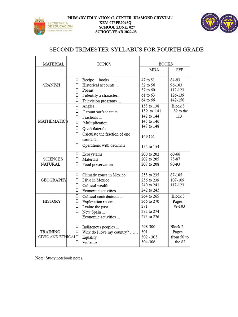 Second Trimester Syllabus For Fourth Grade | PDF