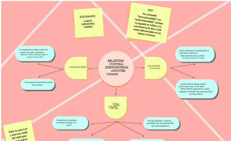 Graphic Organizer Cultural Relativism | PDF | Social Psychology ...