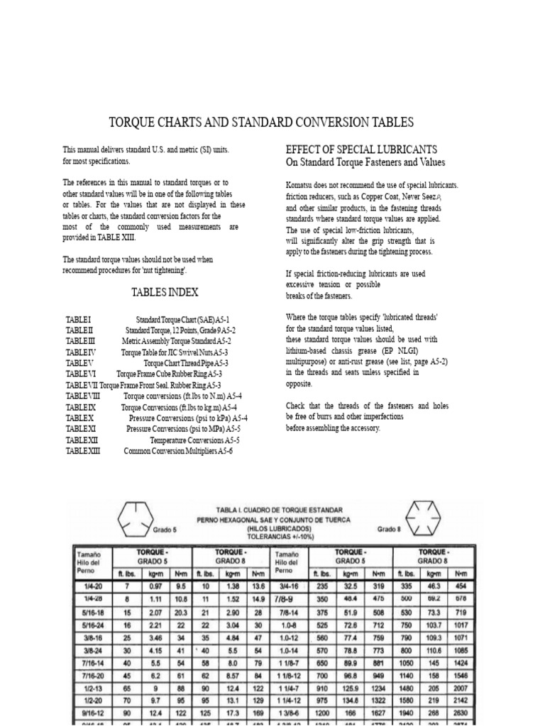 Torque Chart and Conversion Tables | PDF | Pascal (Unit) | Ounce