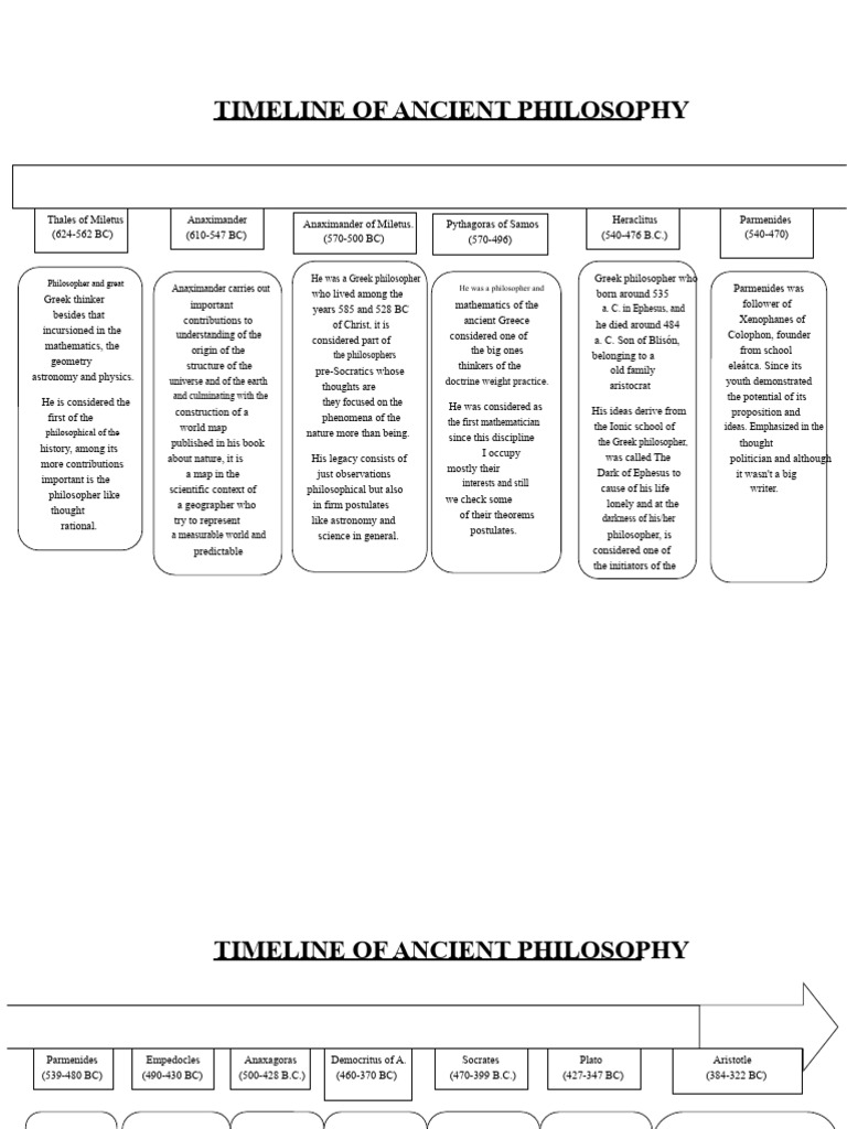 Timeline of Ancient Philosophy | PDF | Ancient Greek Philosophy