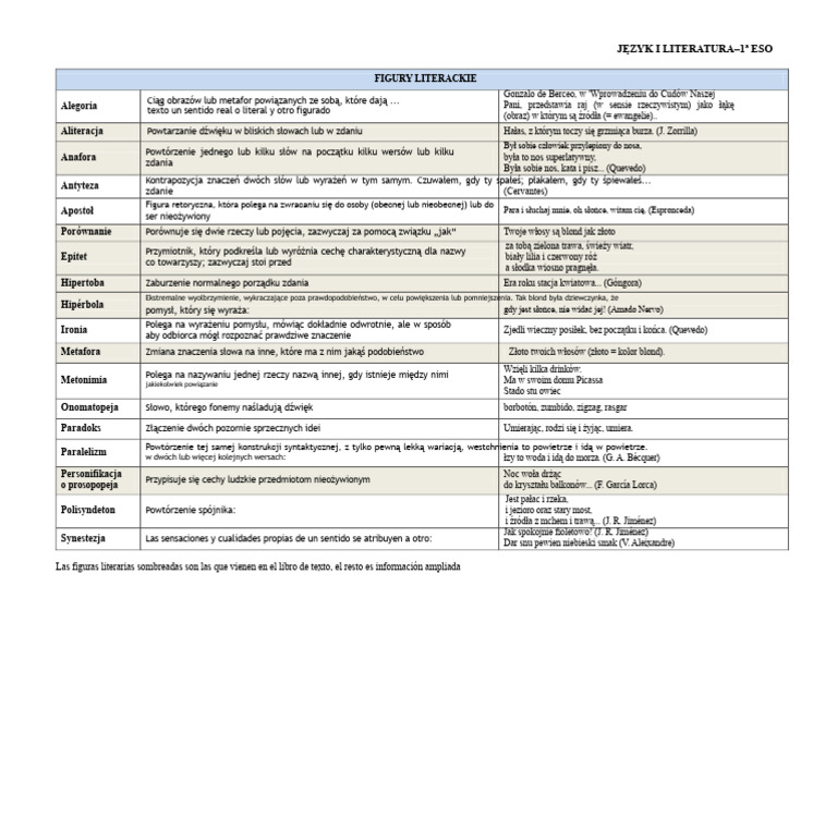 Figury Literackie PDF | PDF