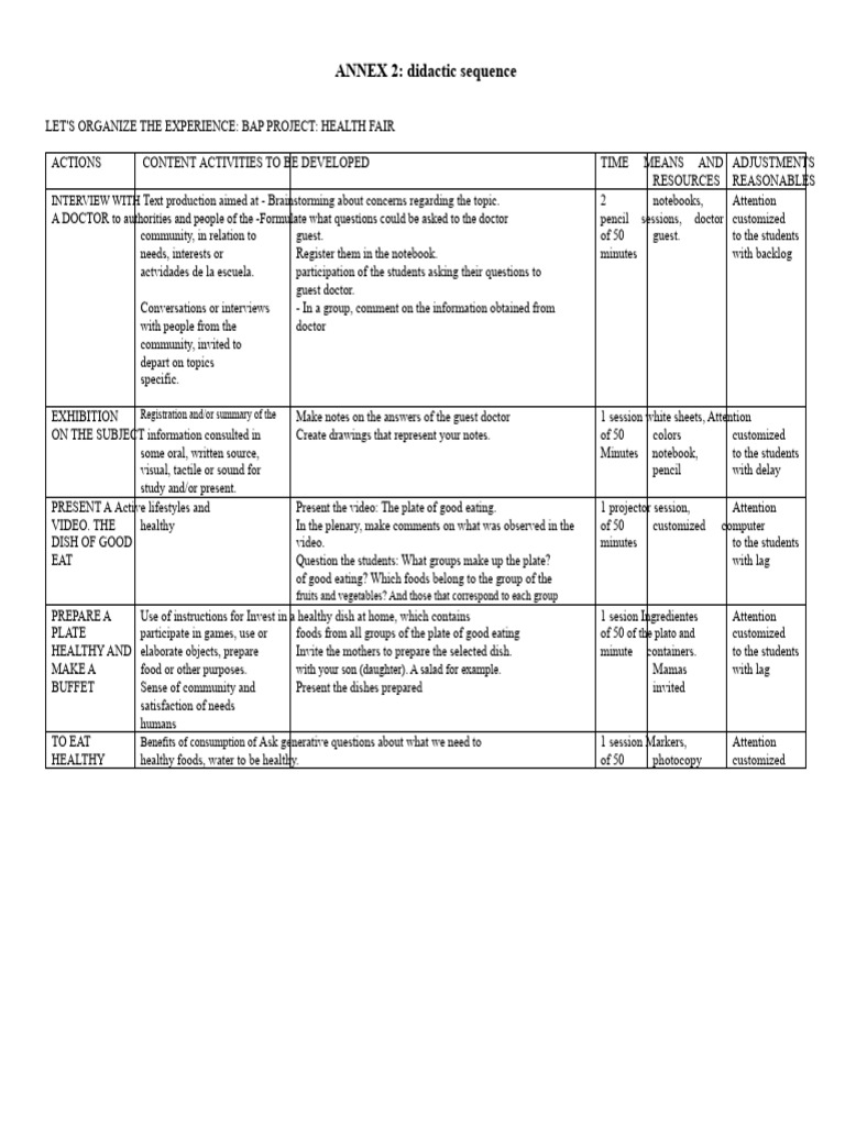 Phase 3 Project Planning | PDF
