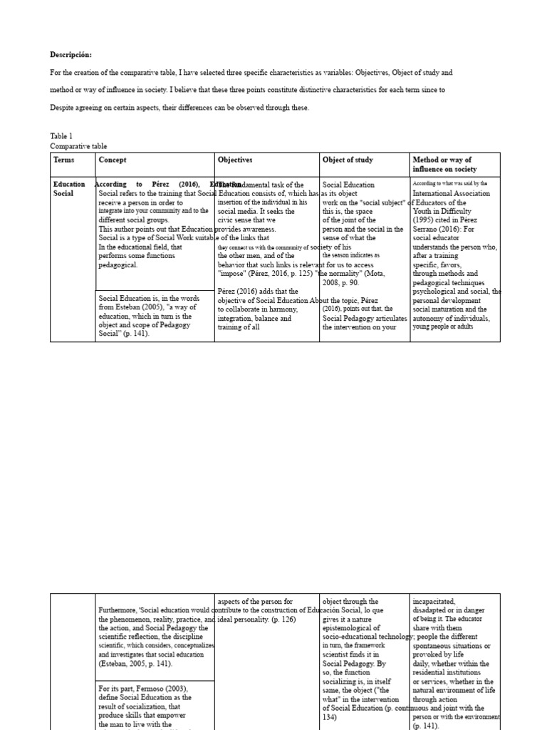 Task 1. Comparative Chart. | PDF | Social Work | Sociology