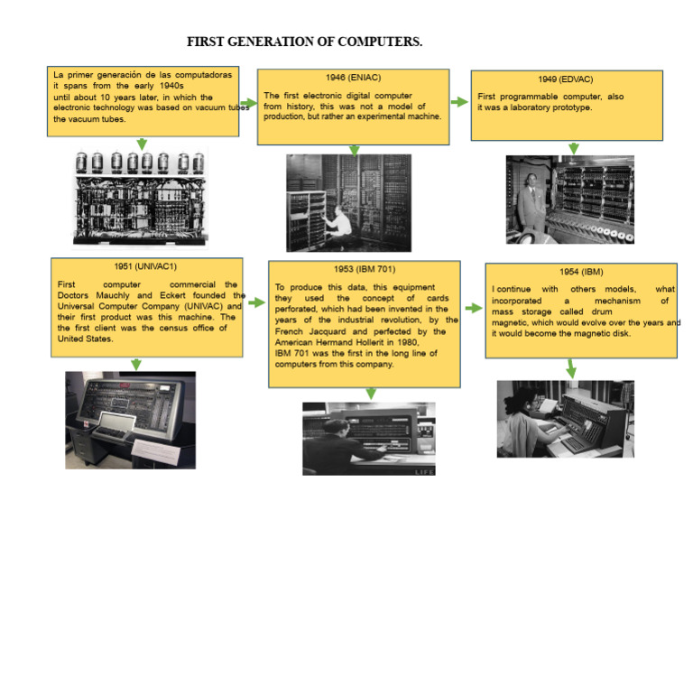 First Generation of Computers | PDF
