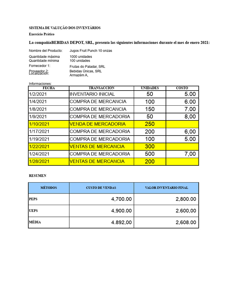 Atividade 2 Unidade 2 Módulo Nº 3 Método PEPS | PDF