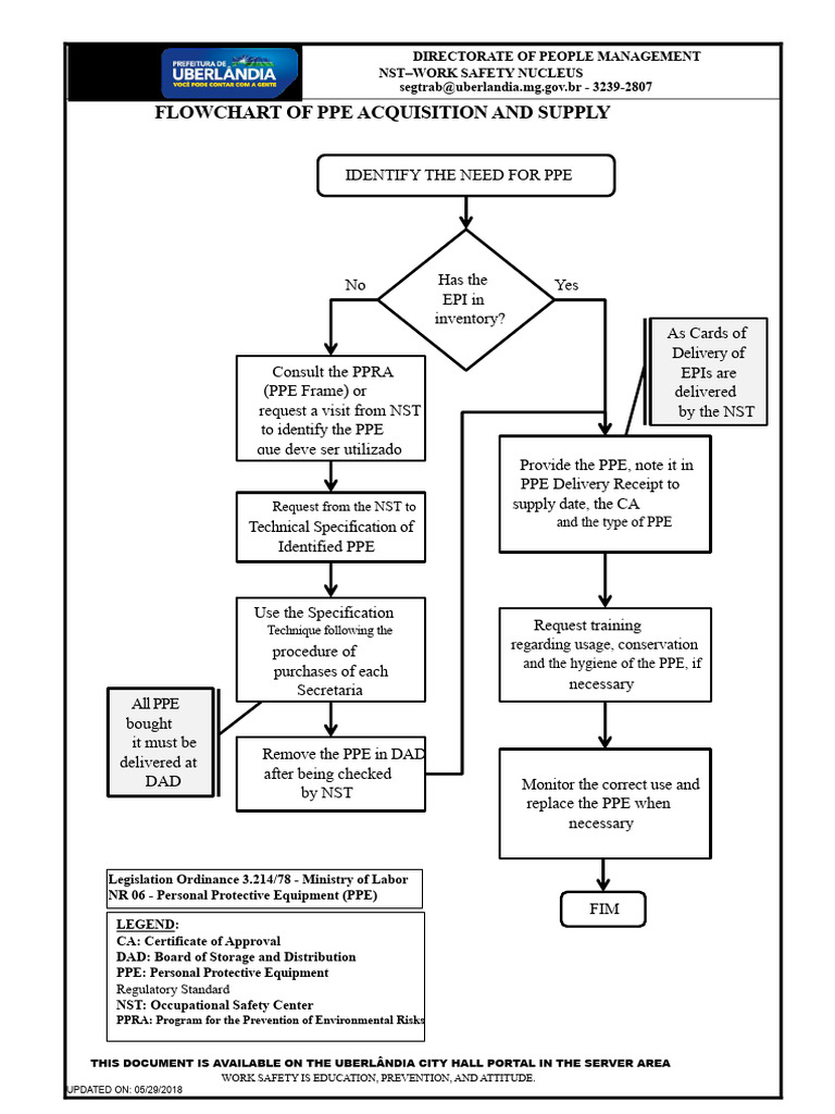 PPE Acquisition Flowchart Guide | PDF | Personal Protective Equipment ...