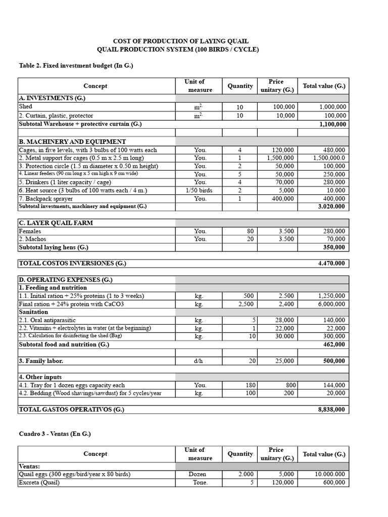 Laying Quail Production Cost Breakdown | PDF
