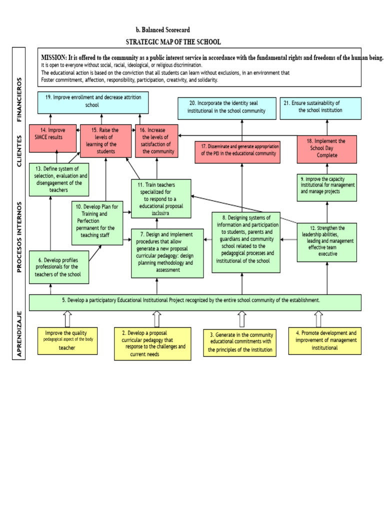 Example Balanced Scorecard | PDF | Pedagogy | Teachers