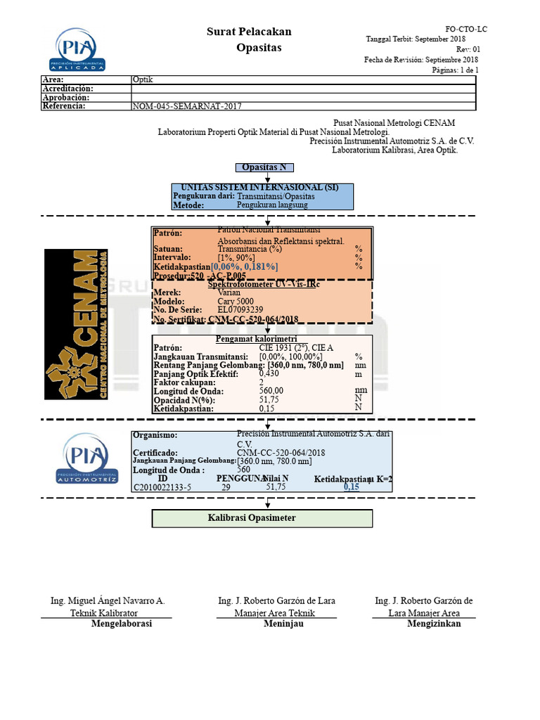 Kalibrasi Opasimeter dan Pengukuran Opasitas | PDF