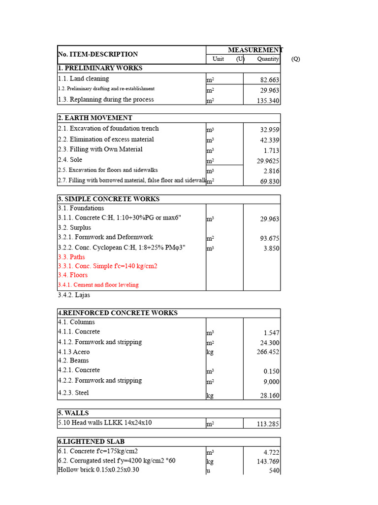 Measured Floor Plan of A House 80m2 | PDF | Concrete | Brick