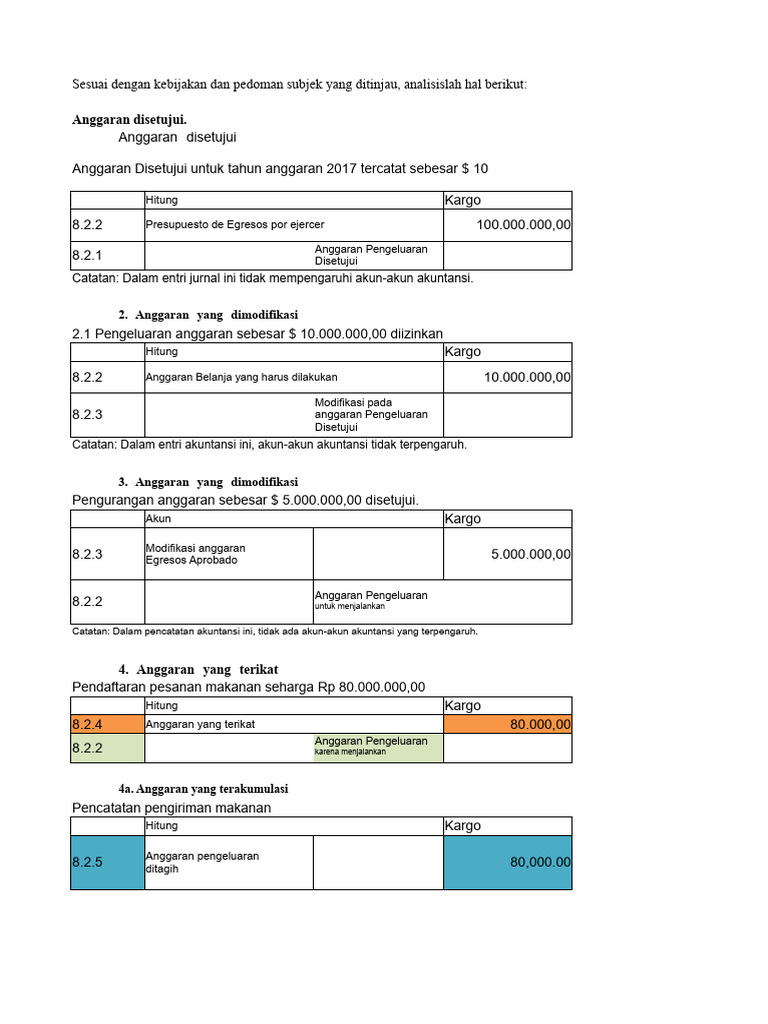 M11 U3 A3 Contoh Operasi Anggaran | PDF