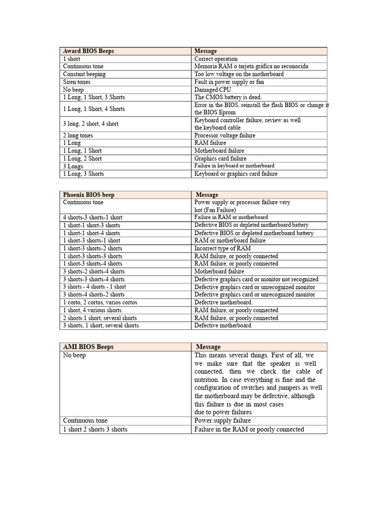 Award BIOS Beeps | PDF | Bios | Random Access Memory
