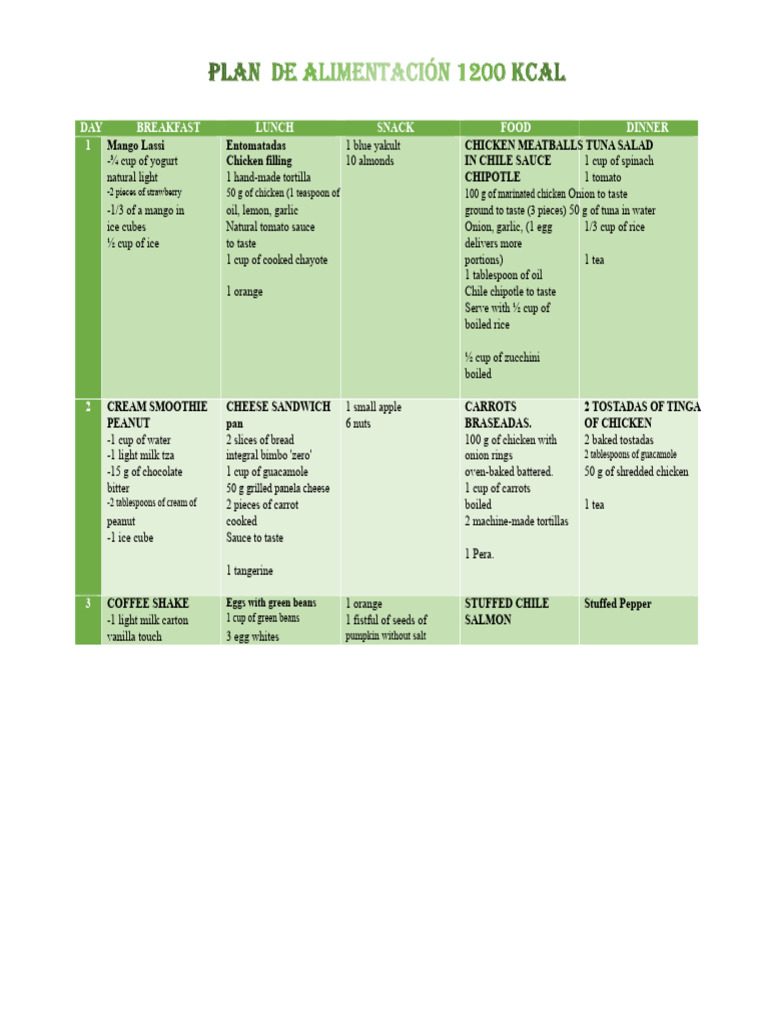 7-Day Menu 1200 Kcal 5 Meals | PDF | Lunch | Pancake
