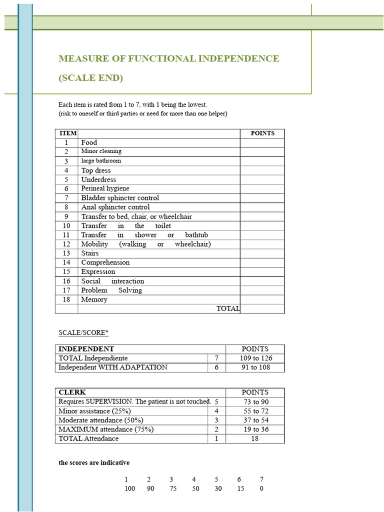 Fim - Functional Independence Measure | PDF