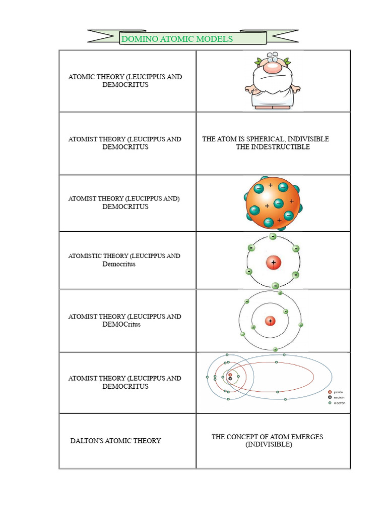 DOMINO ATOMIC MODELS.pdf | PDF | Atoms | Physical Chemistry