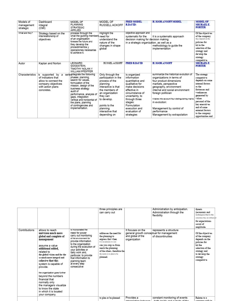 Comparative Chart of Strategic Management Models | PDF | Strategic ...