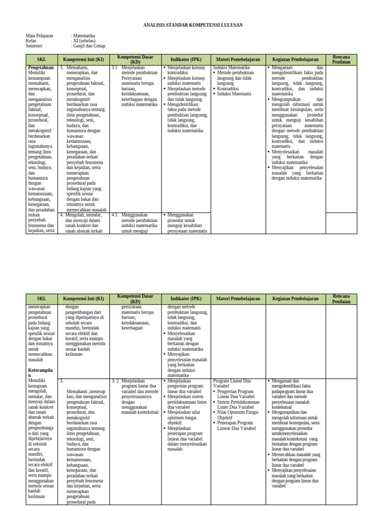 4 - Analisis Standar Kompetensi Lulusan (SKL) | PDF