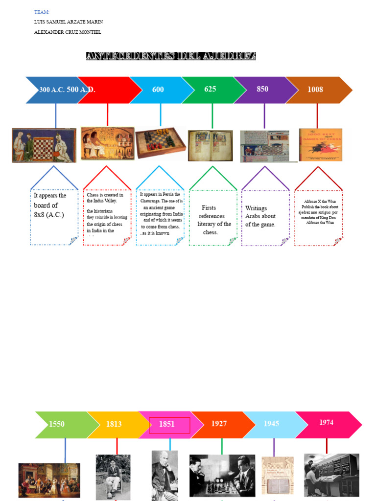 Chess Timeline | PDF | Chess | World Chess Championships