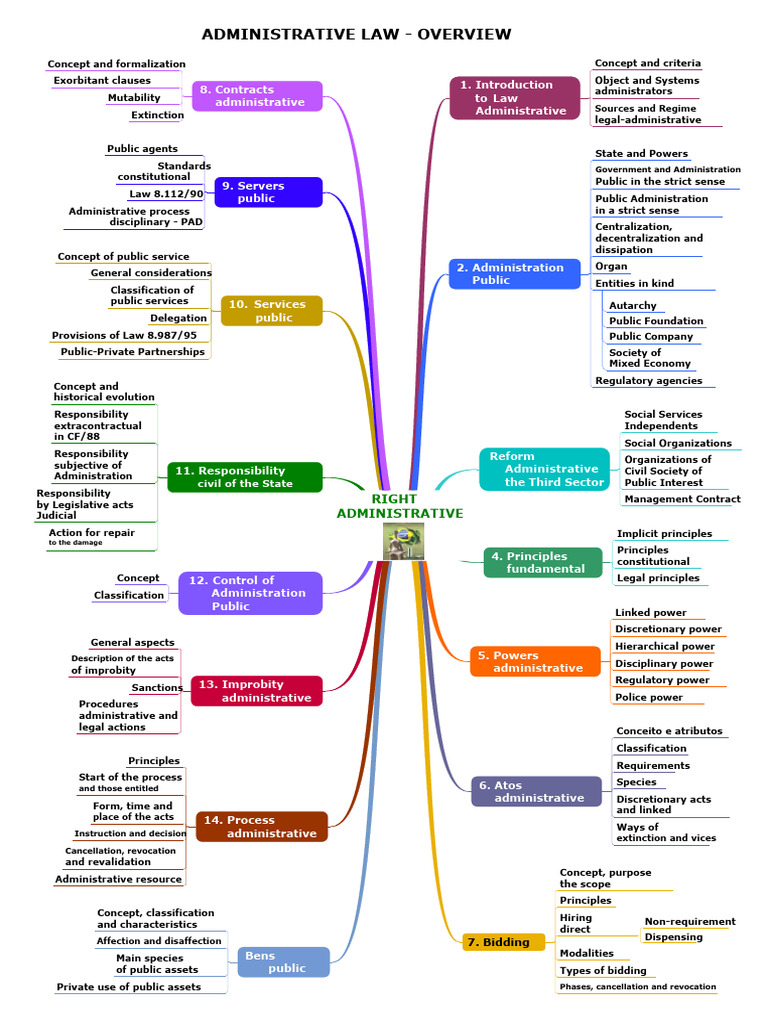 Demonstrative - Administrative Law In Mind Maps - 2nd Edition | PDF ...