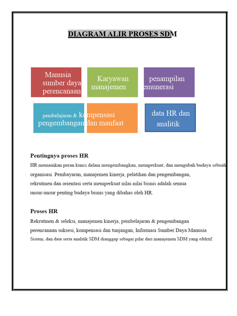 Proses Manajemen SDM yang Efektif | PDF