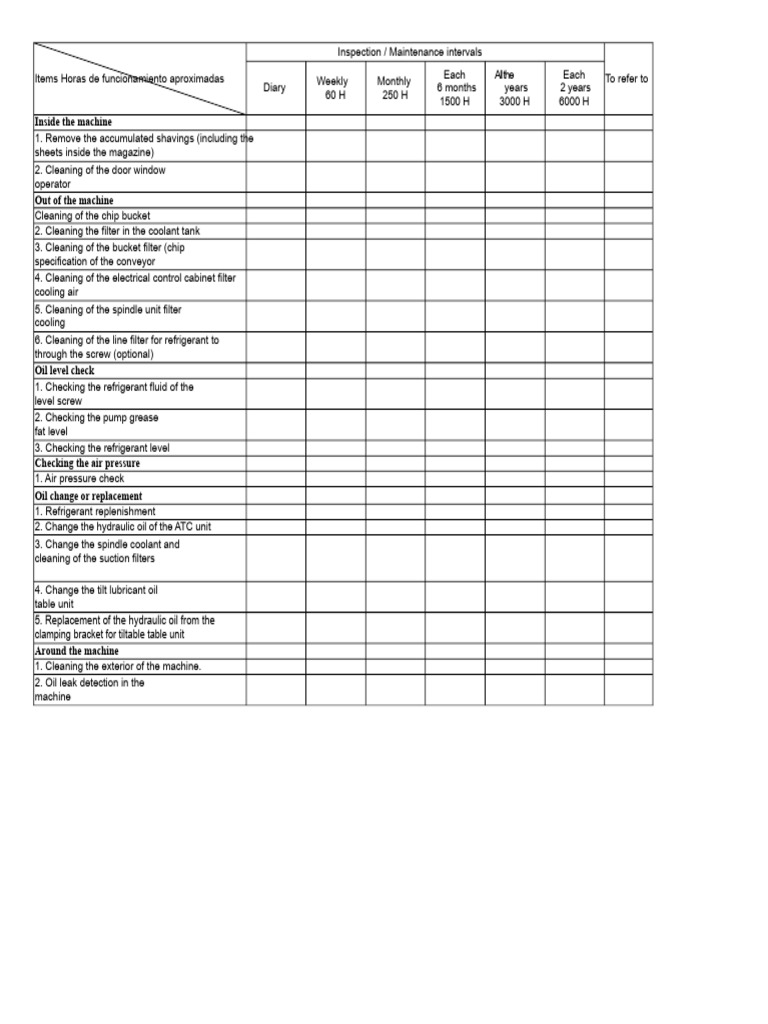 Milling Machine Maintenance Format | PDF