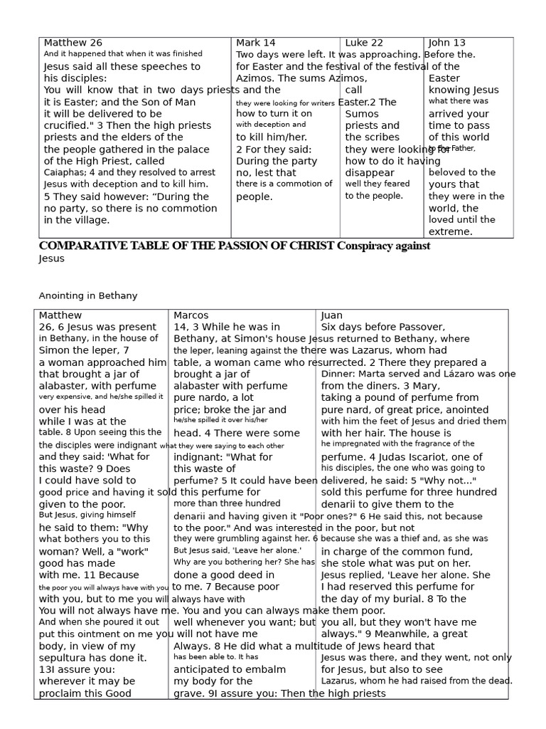 Passion Comparative Chart | PDF | Jesus | Judas Iscariot