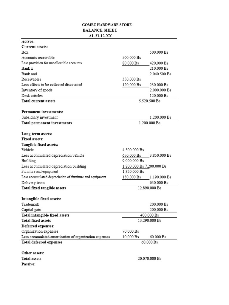 Balance sheet | PDF | Balance Sheet | Expense