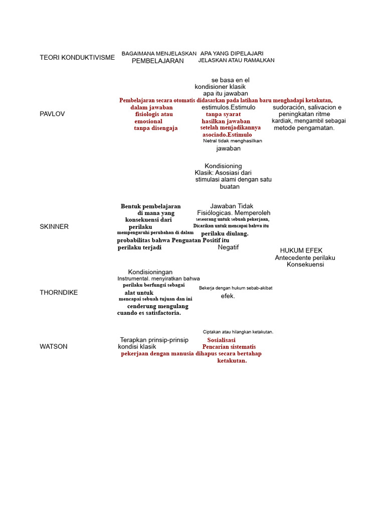 Tabel Perbandingan Teori Perilaku | PDF