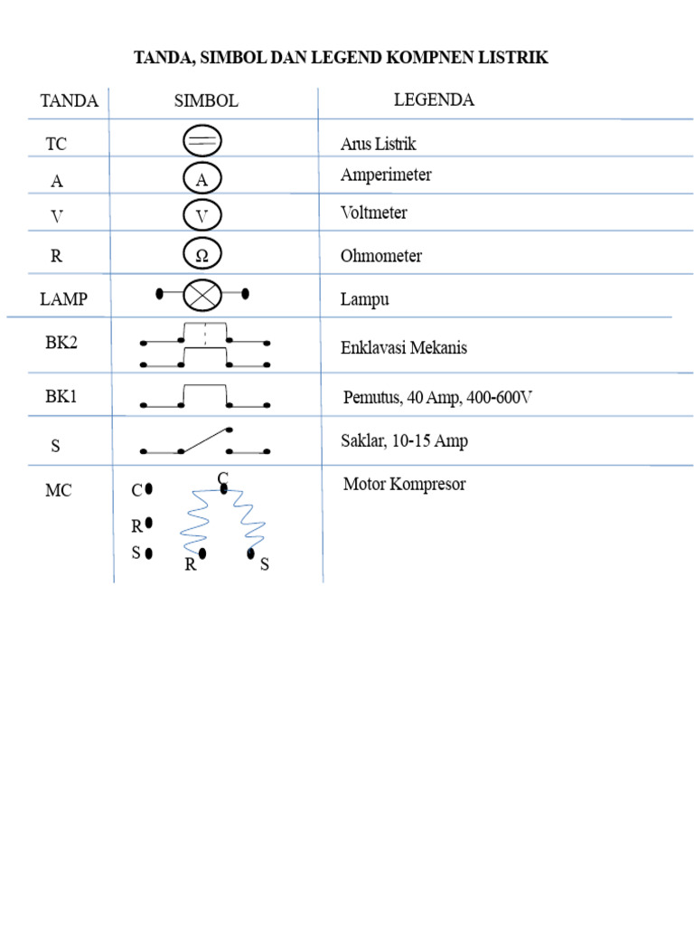 Simbol dan Tanda Listrik | PDF