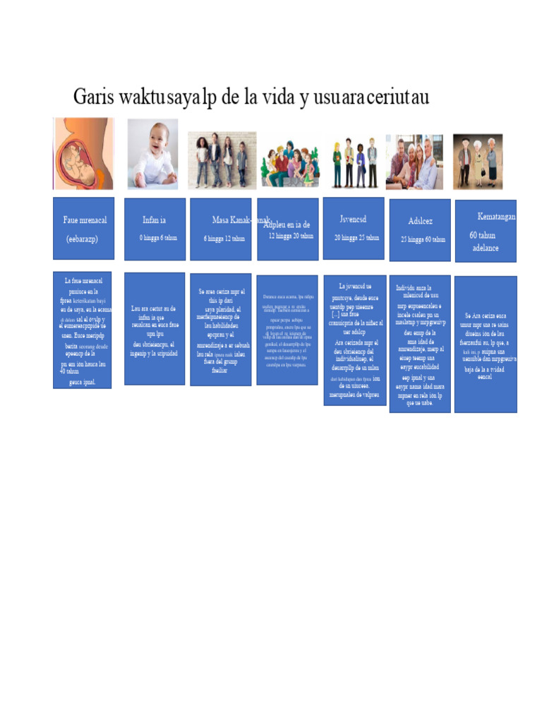 Garis Waktu Siklus Kehidupan Dan Karakteristiknya | PDF