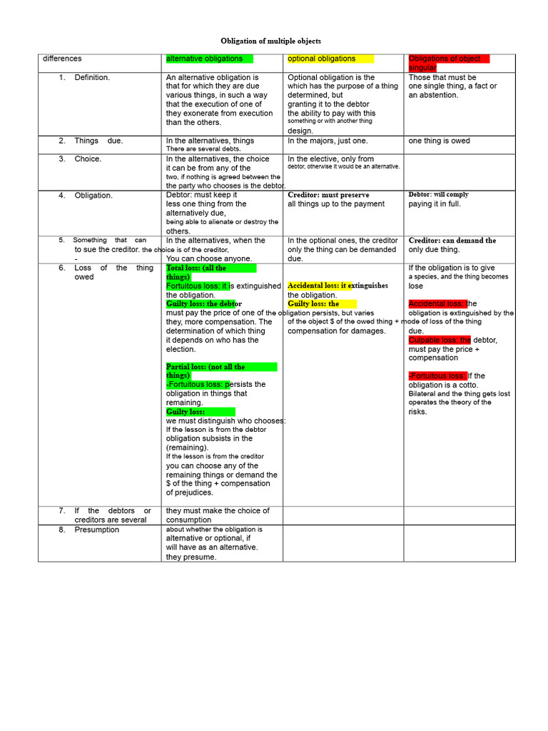 Understanding Alternative and Optional Obligations | PDF | Debtor ...