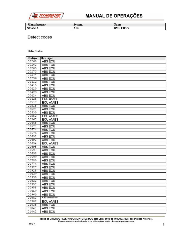 Defect Codes: Manufacturer Scania System ABS Name Bms Ebs 5 | PDF ...