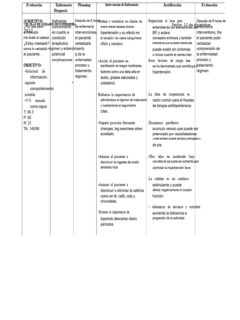 HCVD NCP | PDF | Hipertensión | Presión sanguínea