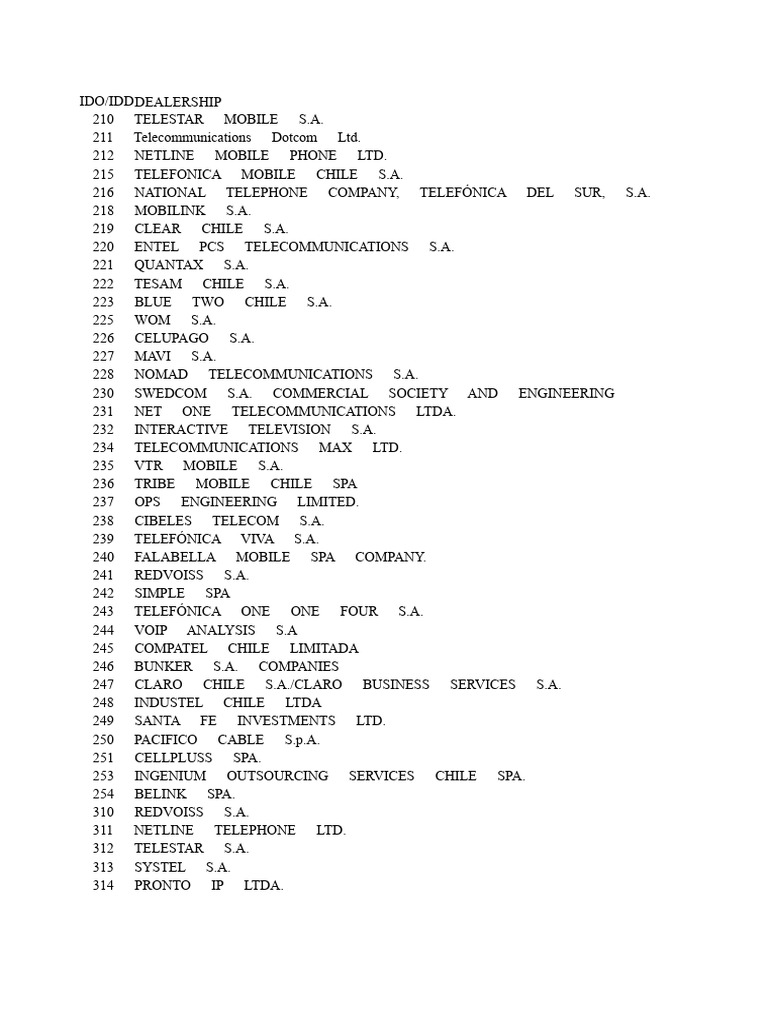 Numbering Table Ido Idd | PDF | Telecommunications | Telephone