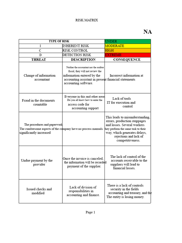 Risk Matrix | PDF | Accounting | Risk