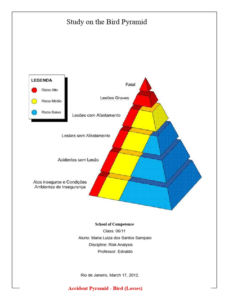 Understanding the Bird Accident Pyramid | PDF | Risk | Occupational ...