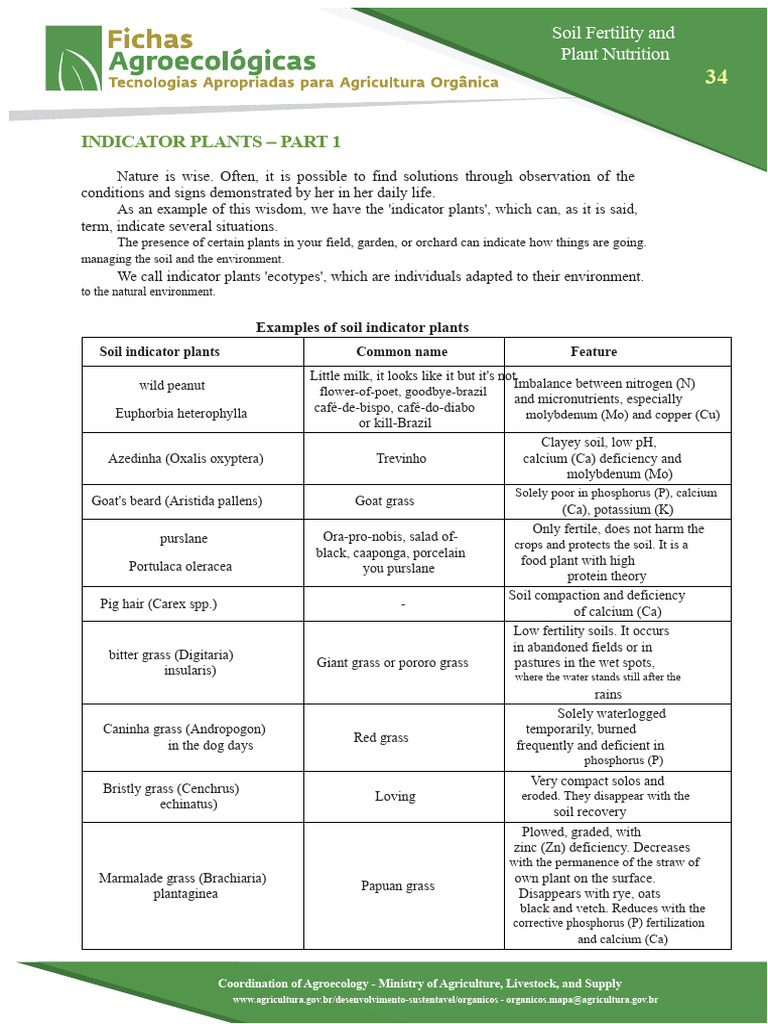 34 Indicator Plants Part 1 | PDF | Soil | Plant Nutrition