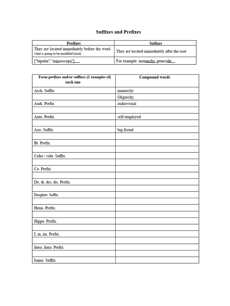 Prefixes and Suffixes - Exercises | PDF