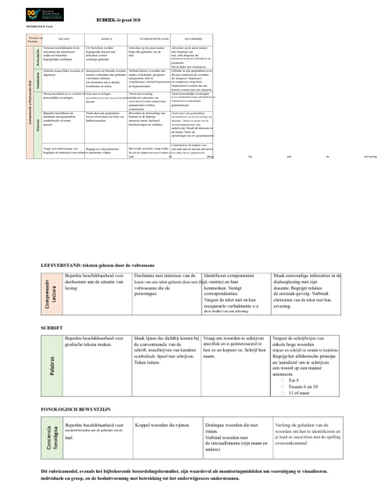 5 - Rubriek Eerste Graad PDF | PDF