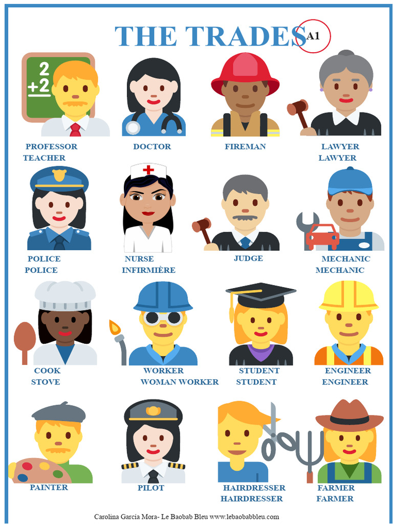 List of Various Professions and Trades | PDF