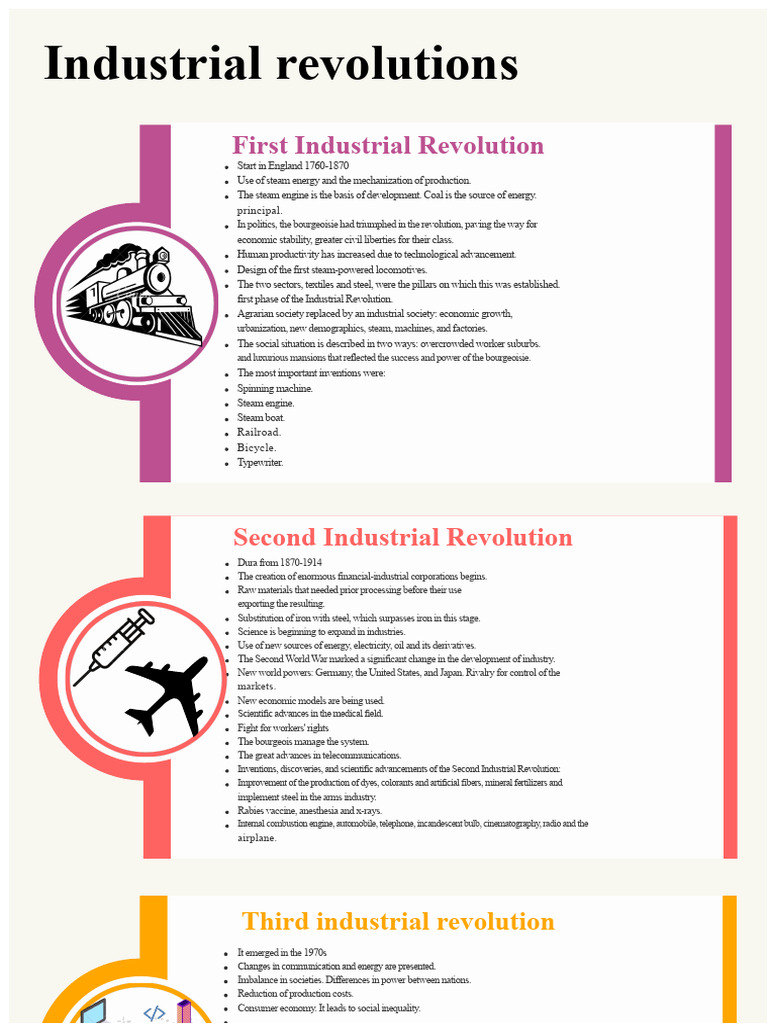 Infographic of Industrial Revolutions | PDF | Industrial Revolution ...