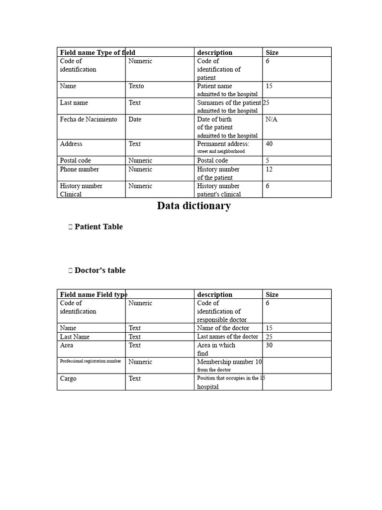 Data Dictionary Pdf Hospital Patient