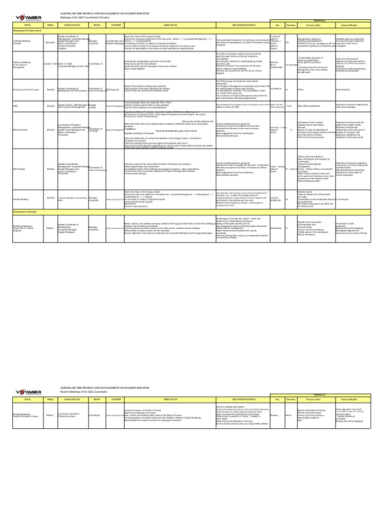 Routine - Agenda Coord - Manager | PDF | Business
